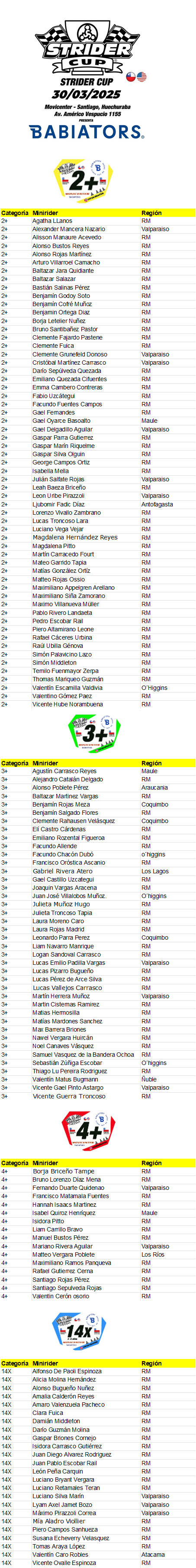 Participantes Strider Cup 2025 - Strider Bikes Chile